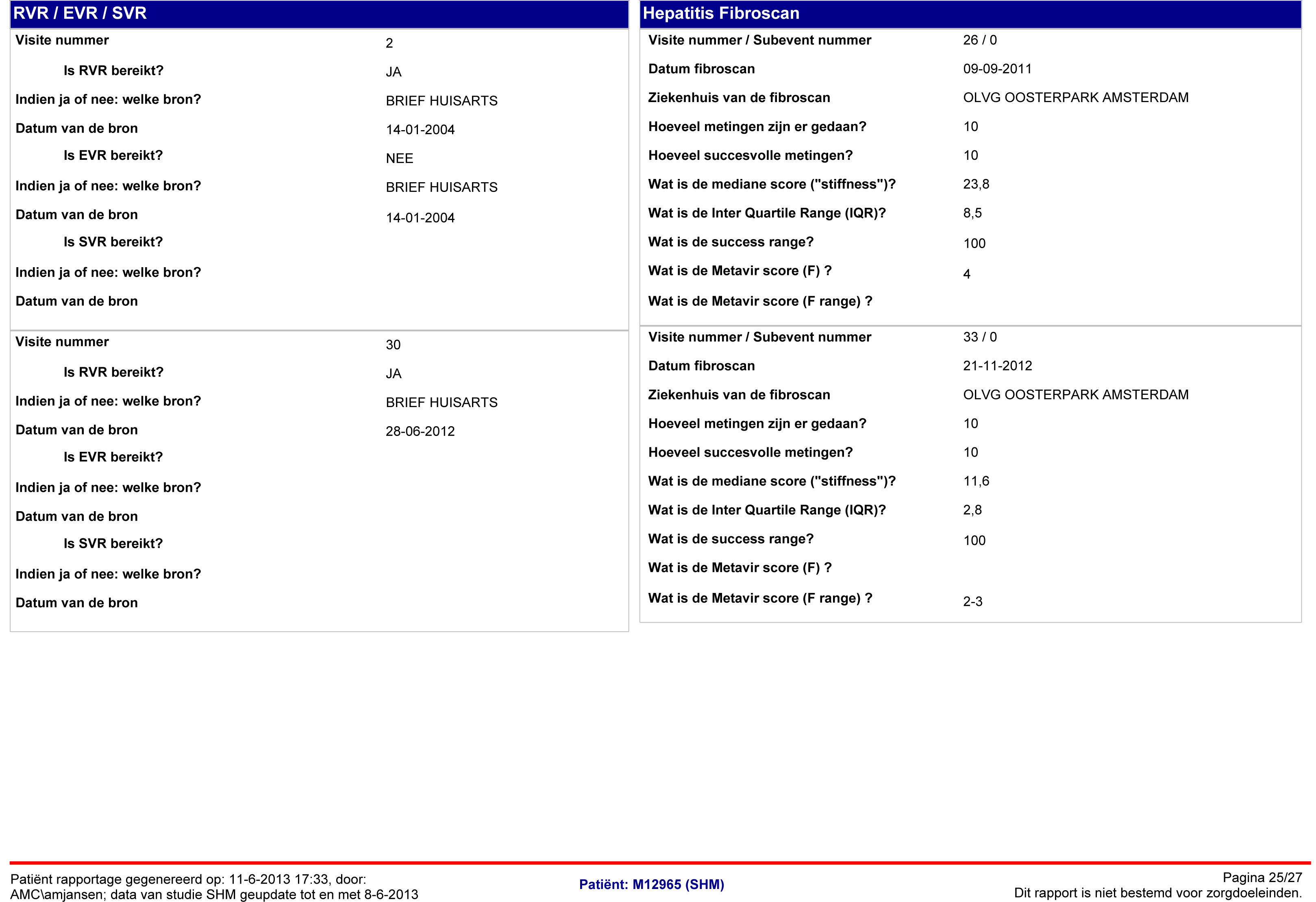 Monitoring HIV and viral hepatitis, a success story :: hivmonitoring ...